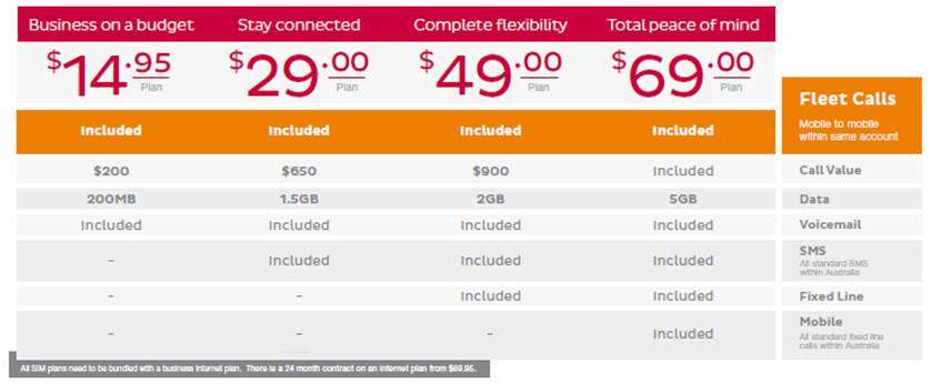iiNet brings 4G, fleet calls to business SIM plans - iTnews